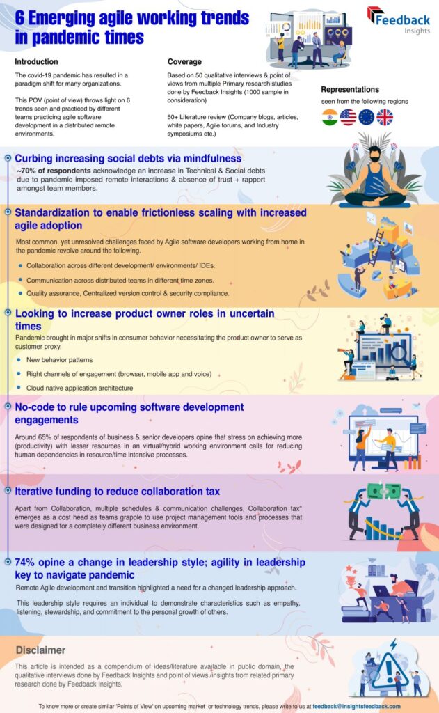 6 Emerging Agile Working Trends – Feedback Business Insights Pvt. Ltd.